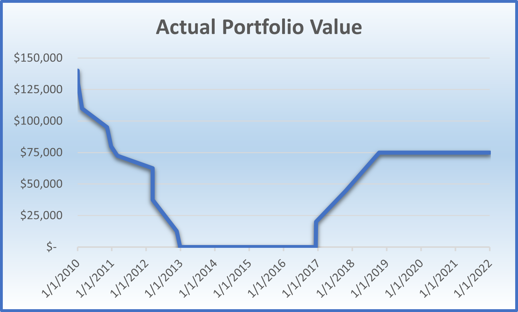 portfolio – Pitching Angels
